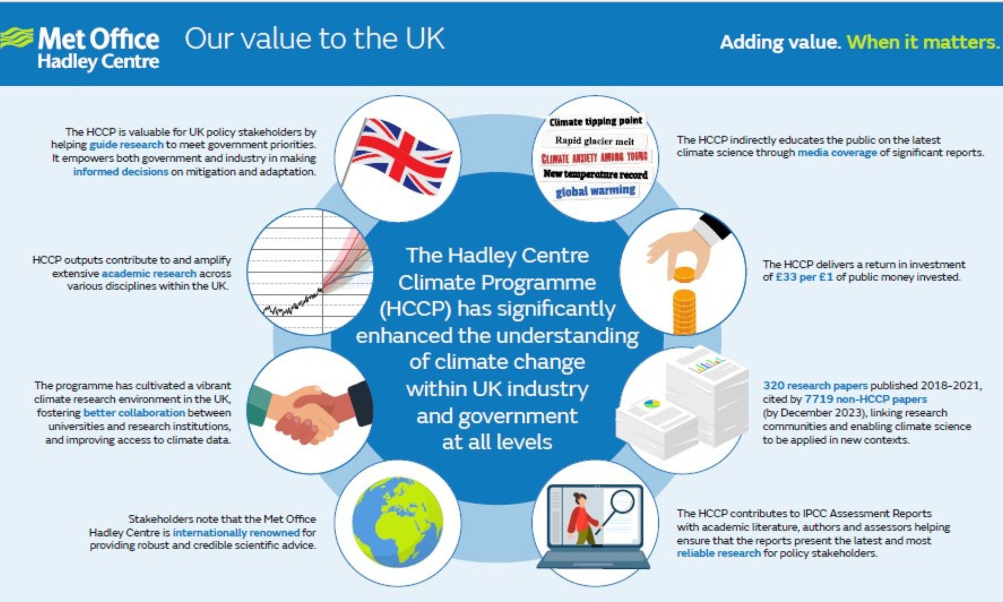 Hadley Centre climate work ROI is 33 times Government’s expenditure ...